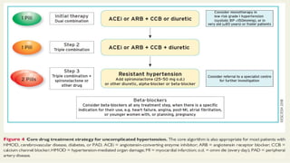 HYPERTENSION - CASE BASED DISCUSSION.pptx