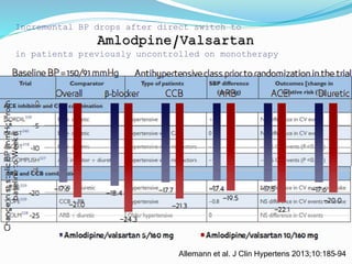 mono-therapy vs. combination therapy in hypertension | PPTX