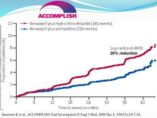 mono-therapy vs. combination therapy in hypertension | PPTX