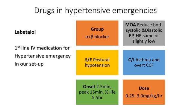 Approach to hypertensive emergencies in children | PPTX | Blood ...