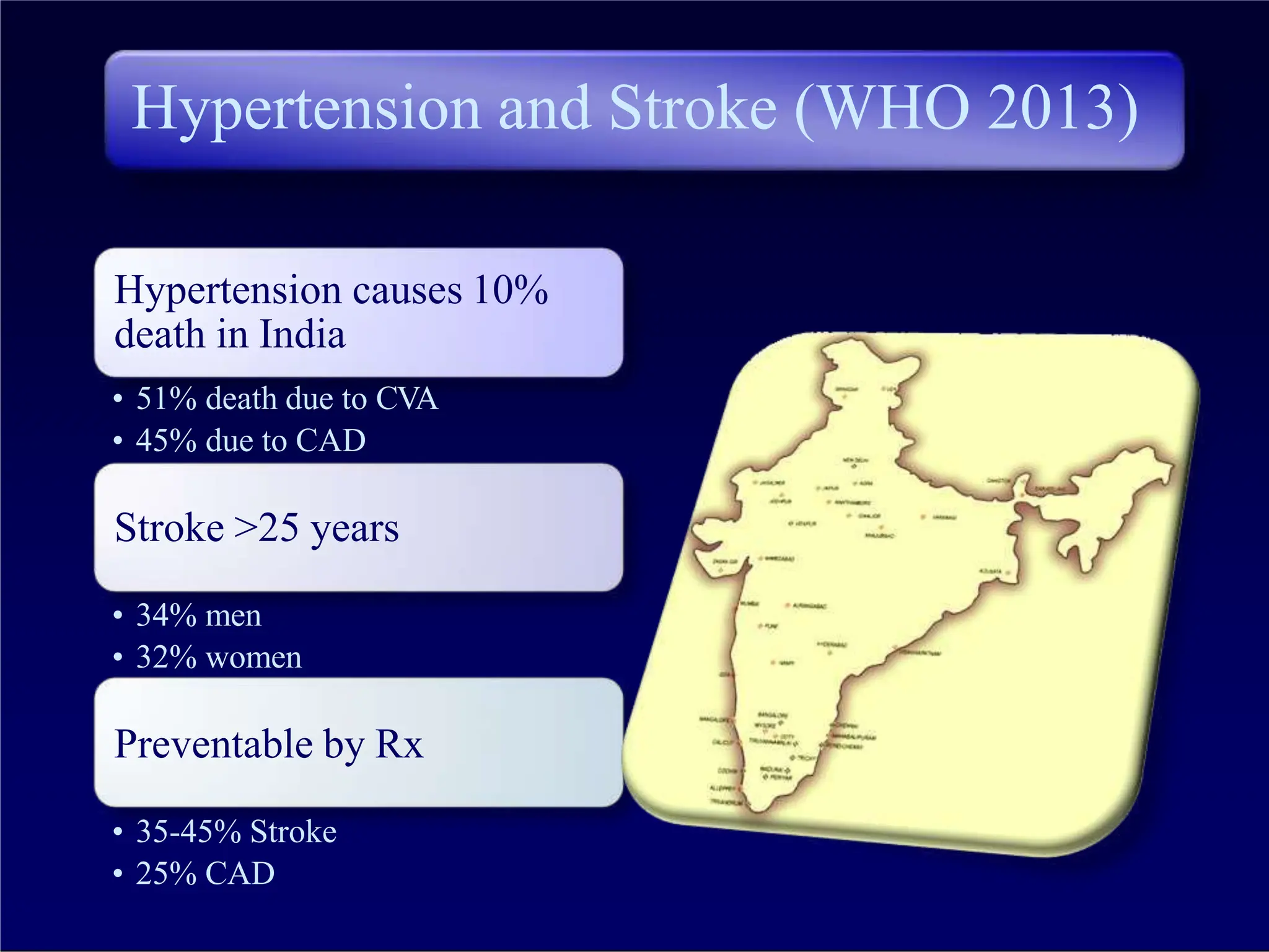 HTN & CVA.pptx | Free Download