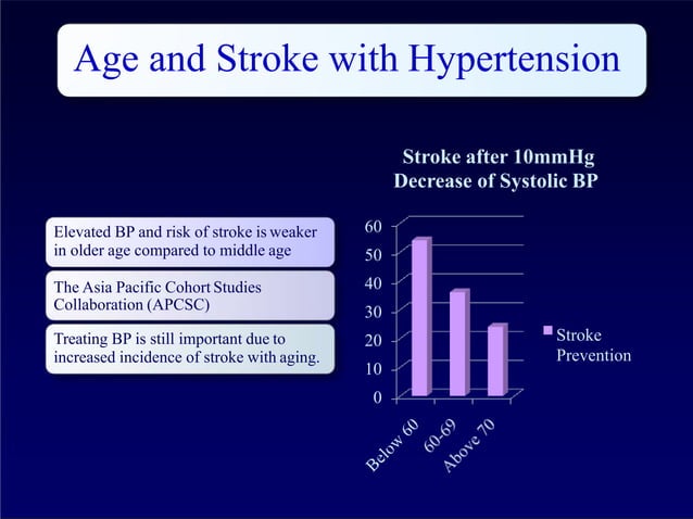 HTN & CVA.pptx | Free Download