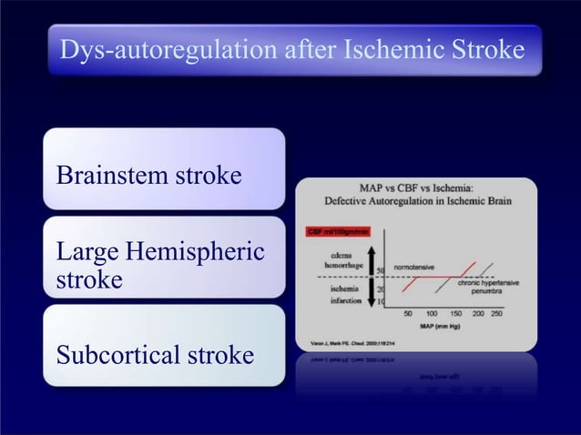 HTN & CVA.pptx | Free Download