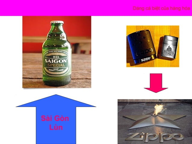 hệ thống nhận diên thương hiệu | PPT