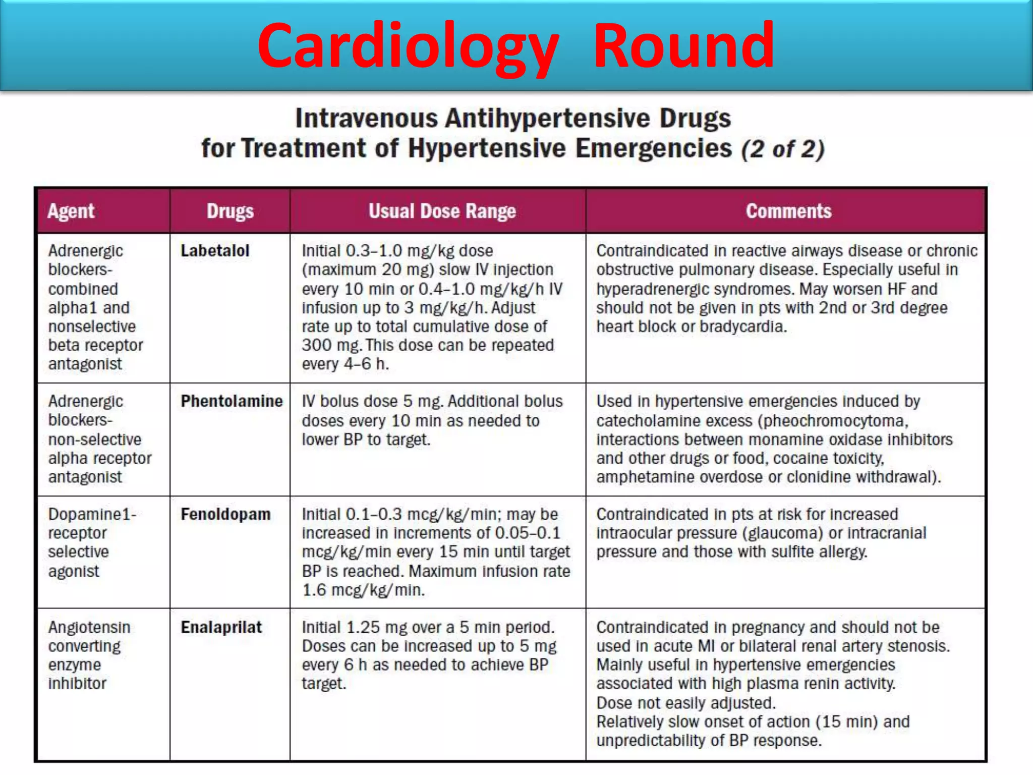 Hypertensive emergency and urgency | PPSX
