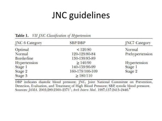 htn emergencies.pptx