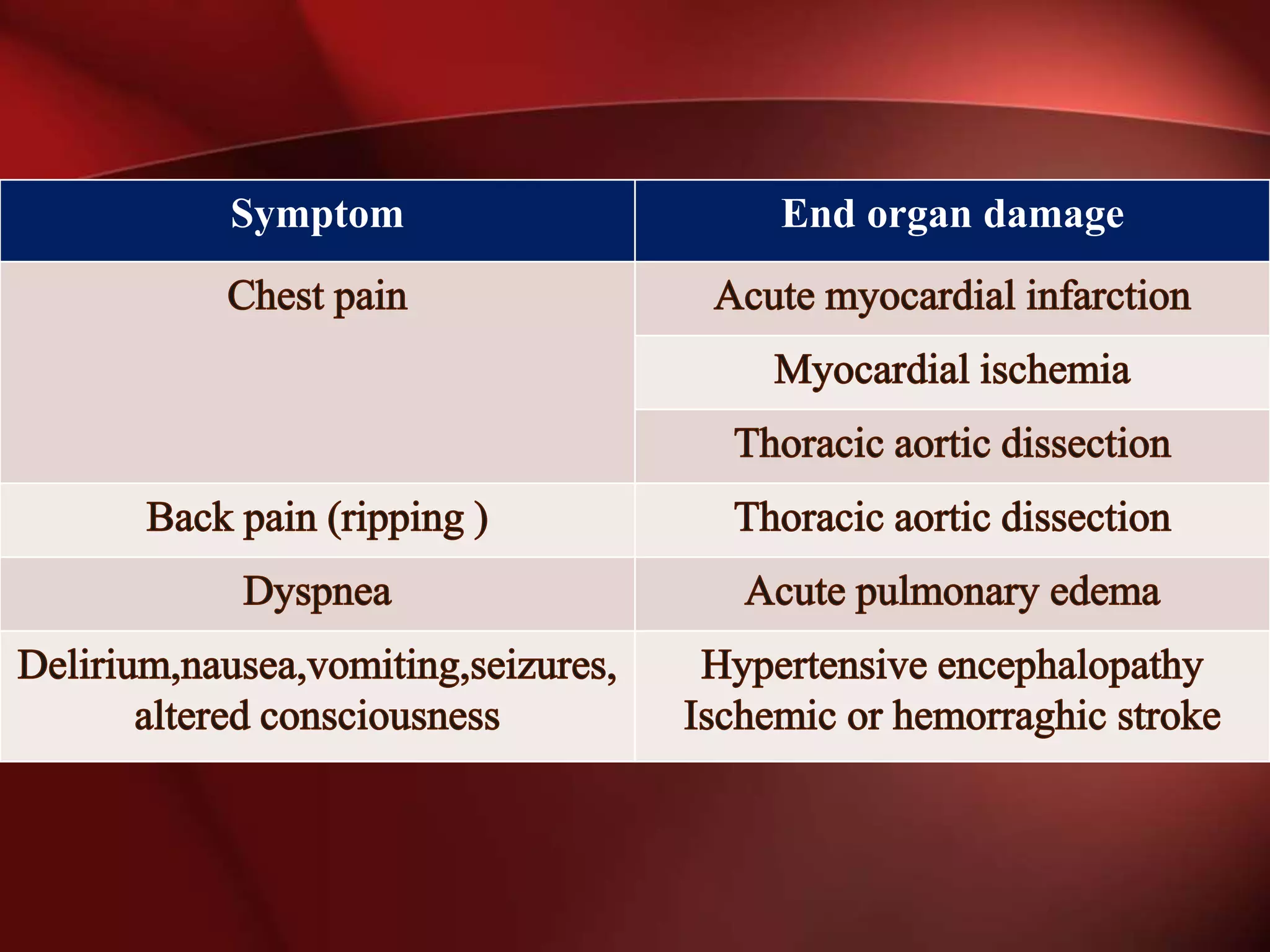 HTN EMERGENCIES AND URGENCIES | PPTX