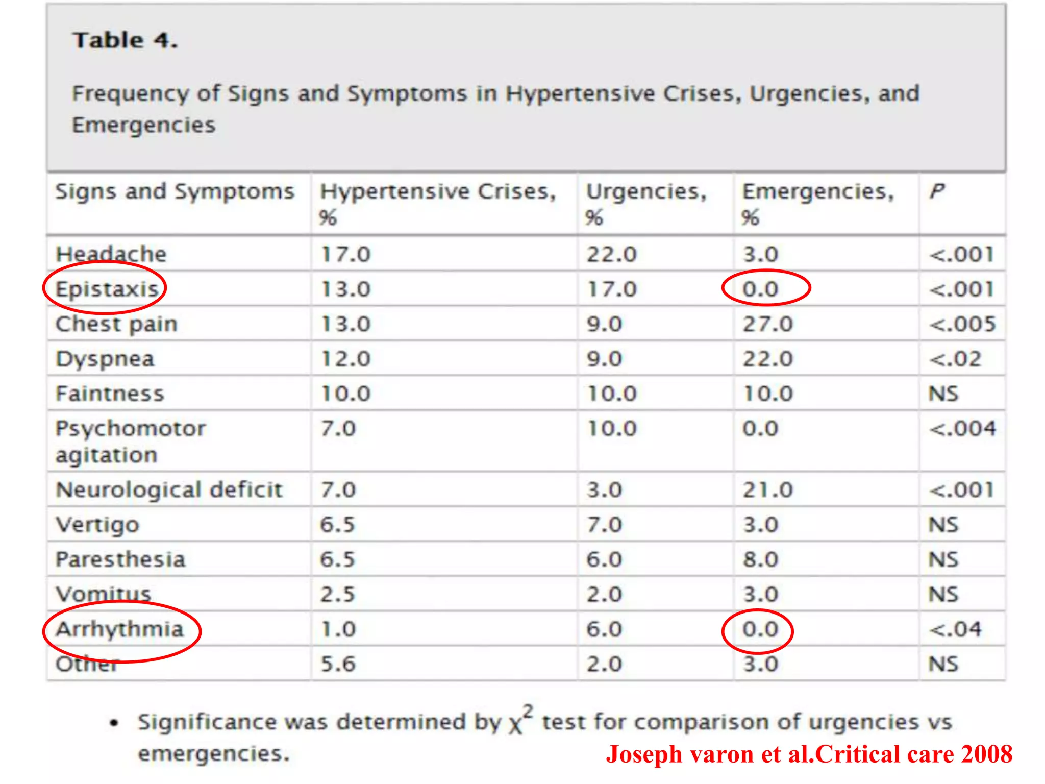 HTN EMERGENCIES AND URGENCIES | PPTX