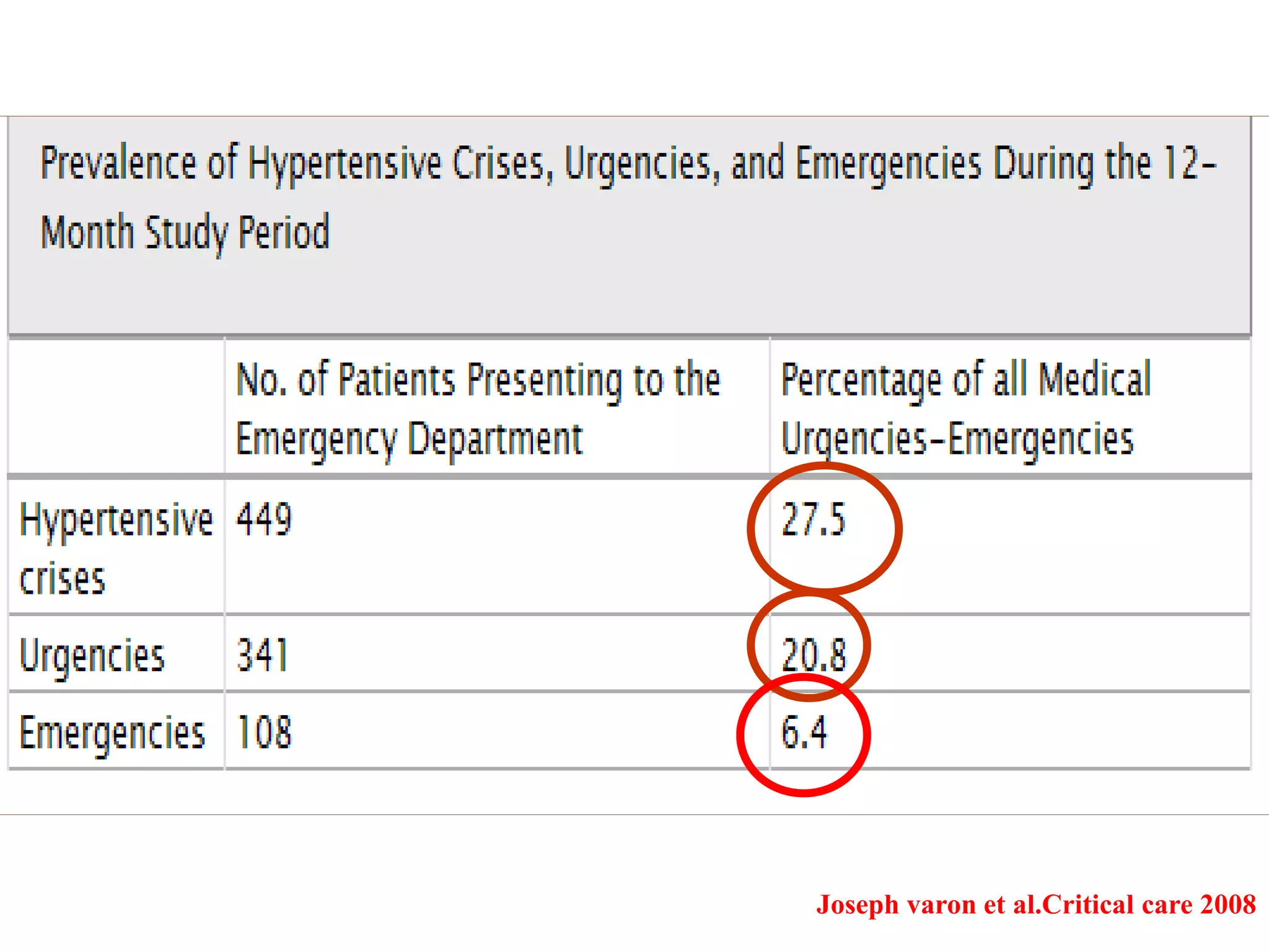 HTN EMERGENCIES AND URGENCIES | PPTX