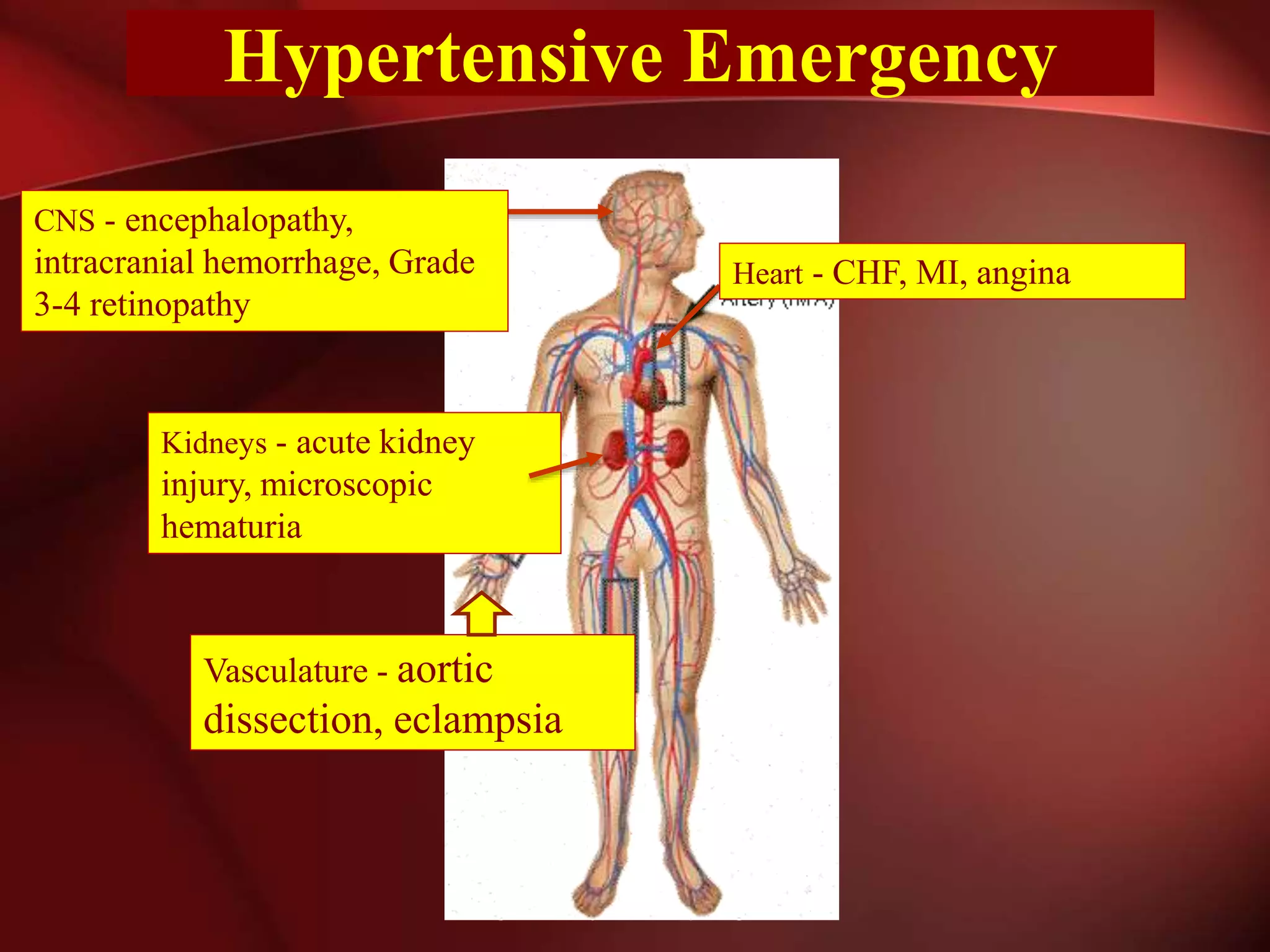 HTN EMERGENCIES AND URGENCIES | PPTX
