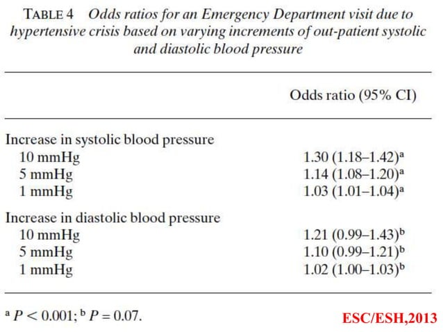 HTN EMERGENCIES AND URGENCIES | PPTX | Blood Disorders | Diseases and ...