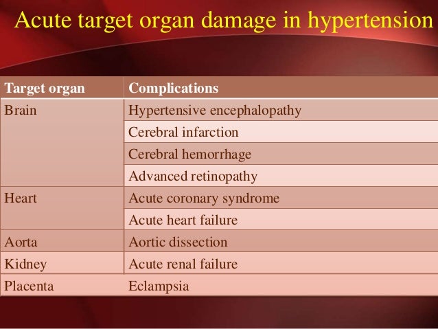 HTN EMERGENCIES AND URGENCIES