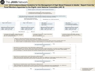 HYPERTENSION EMERGENCY & URGENCY | PPTX