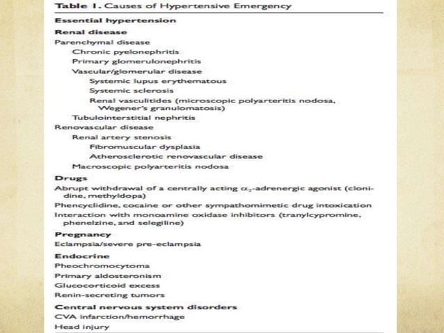 HYPERTENSION EMERGENCY & URGENCY | PPTX | Heart and Cardiovascular ...