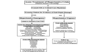 HTN emergency .pptx