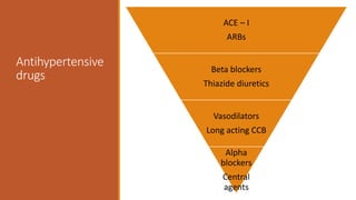 Pathology of Hypertension | PPTX