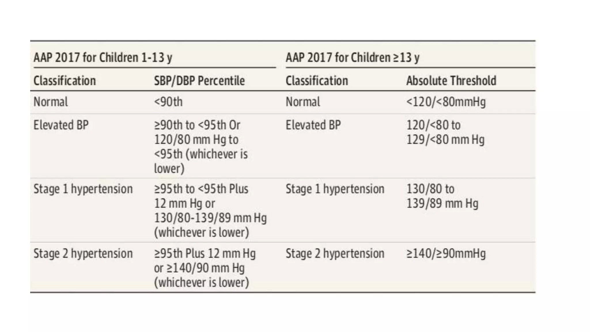 Hypertension in children and adolescent | PPTX