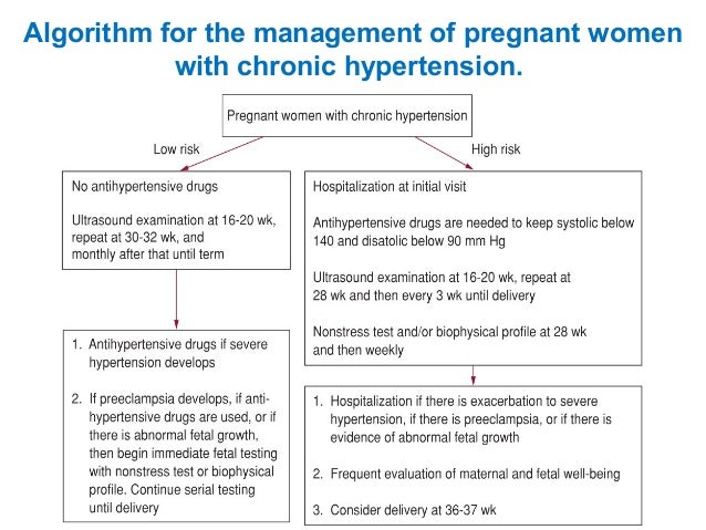 HTN in pregnancy