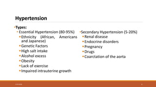 Hypertension Management | PPTX