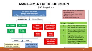 Hypertension Management