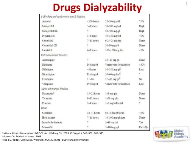 HTN in Hemodialysis Patients - A Clinical Approach of Management