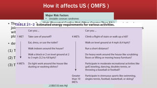 ALL ABOUT HYPERTENSION FOR OMF SURGEONS part 2 | PPTX