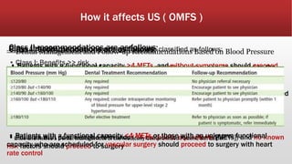 ALL ABOUT HYPERTENSION FOR OMF SURGEONS part 2 | PPTX