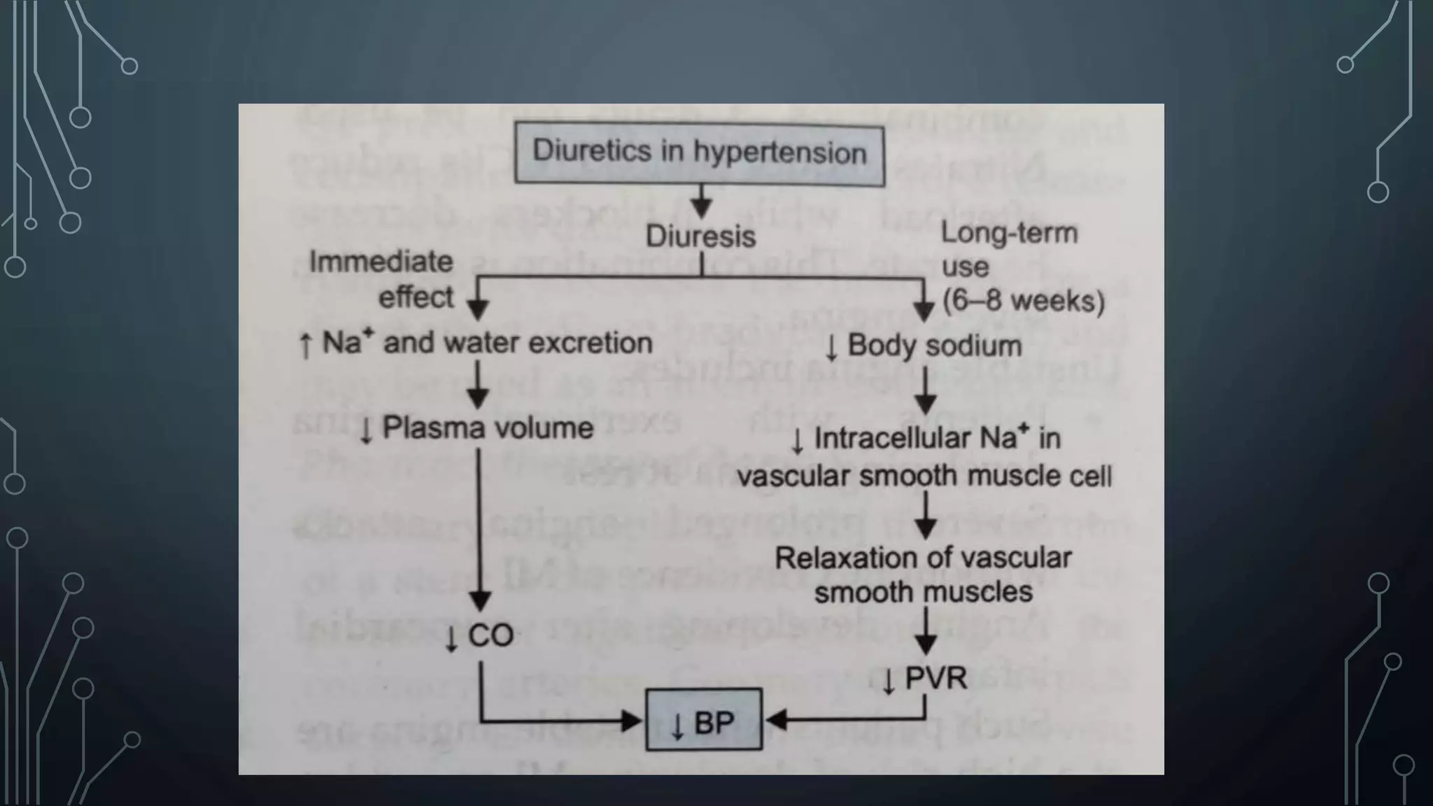 Hypertension and Antihypertensive drugs - Diuretics and RAS inhibitors ...