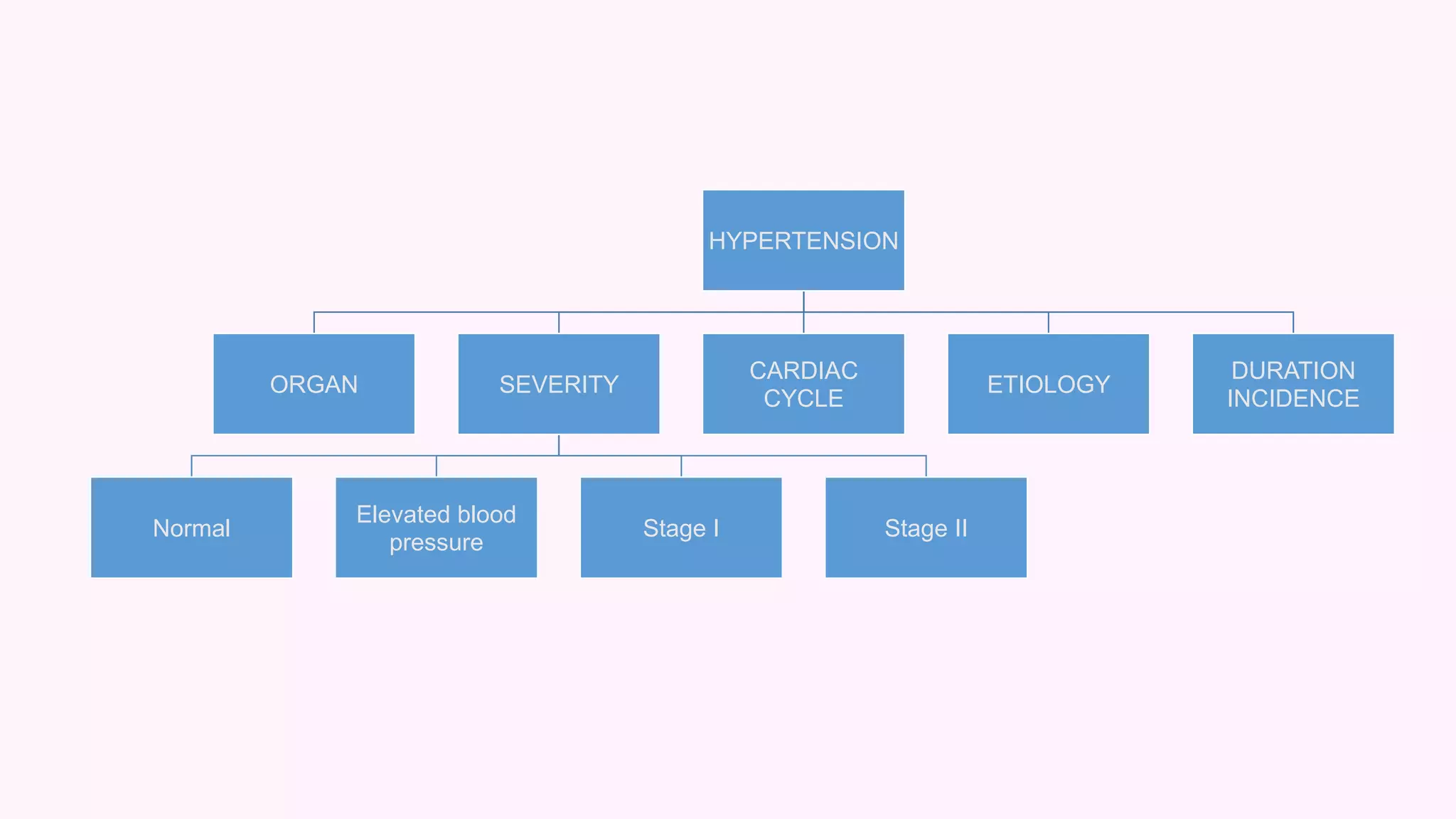 Hypertension 2020 Updated Guidelines | PPTX