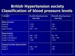 ppt.Hypertension and Exercise | PPT
