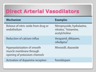 Hypertension pharmacotherapy | PPTX