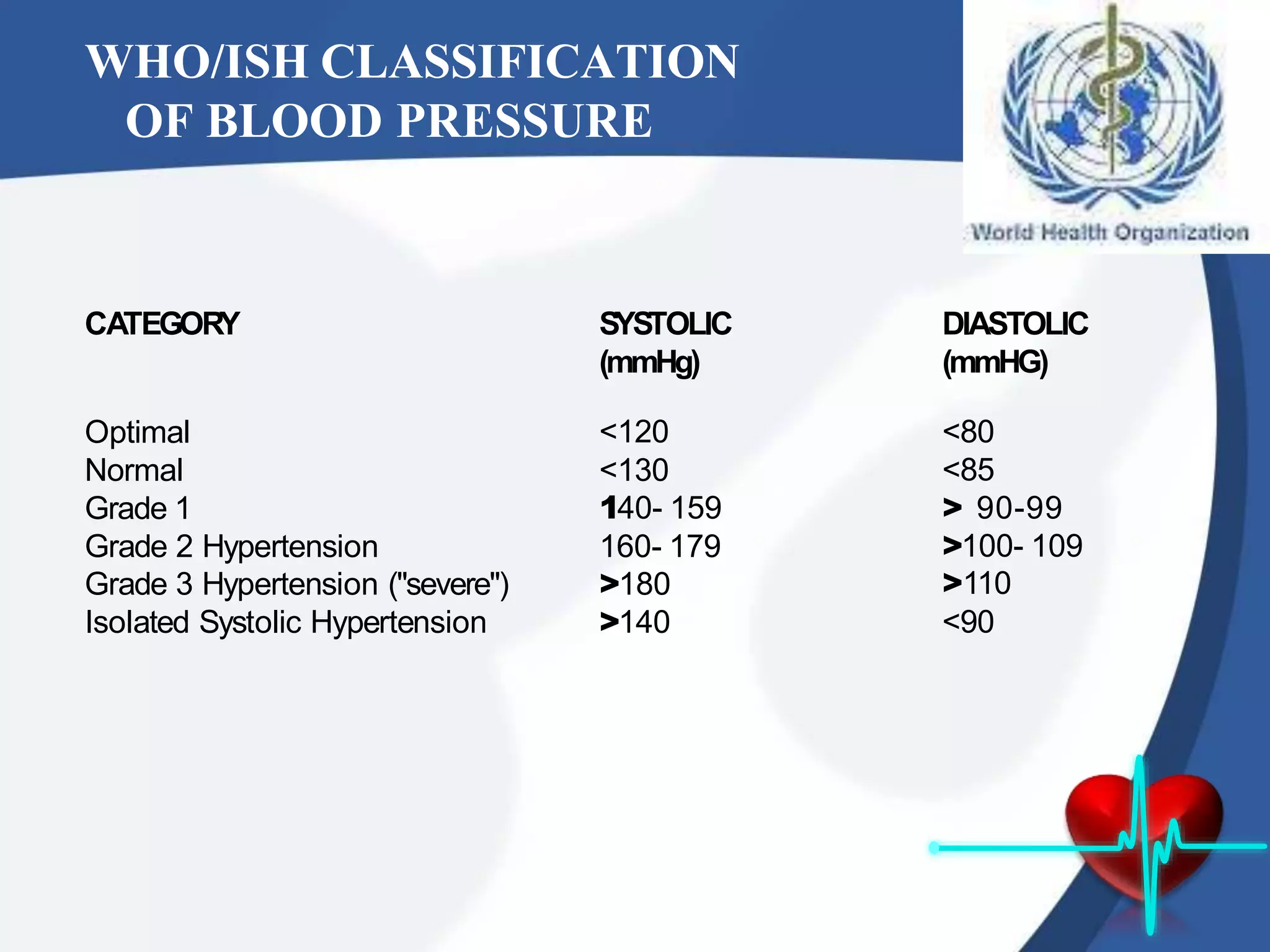 Hypertension update 2018 | PPTX
