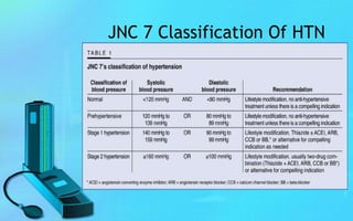 Htn urgency and emg | PPTX