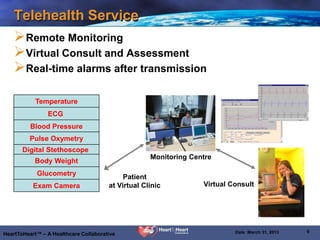 Htoh telehealth rpm | PPTX