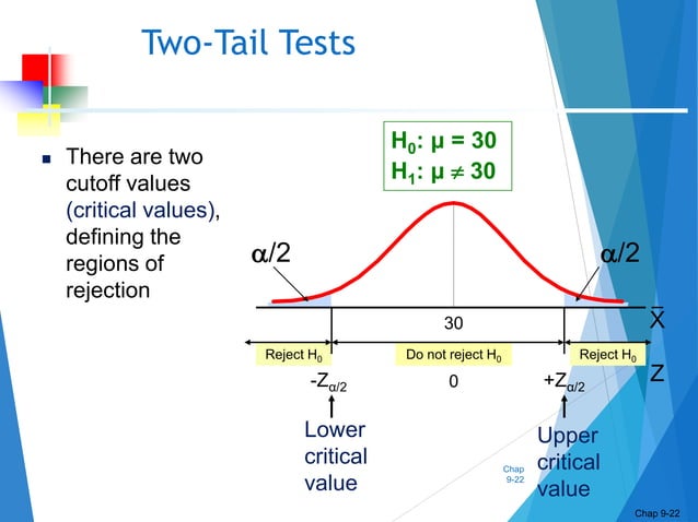 Hypothesis Test _One-sample t-test, Z-test, Proportion Z-test | PPTX ...