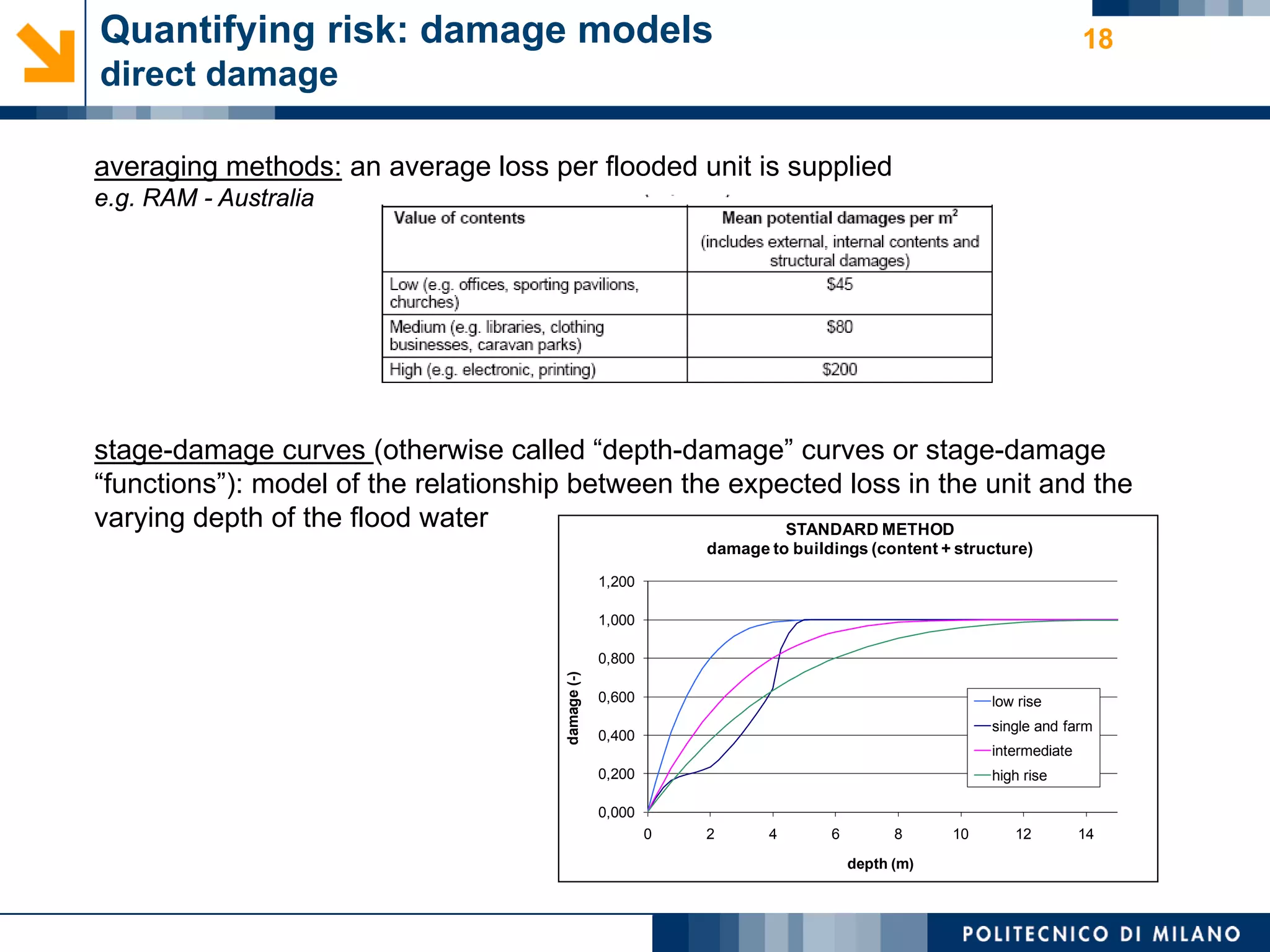 Flood risk assessment and management | PDF