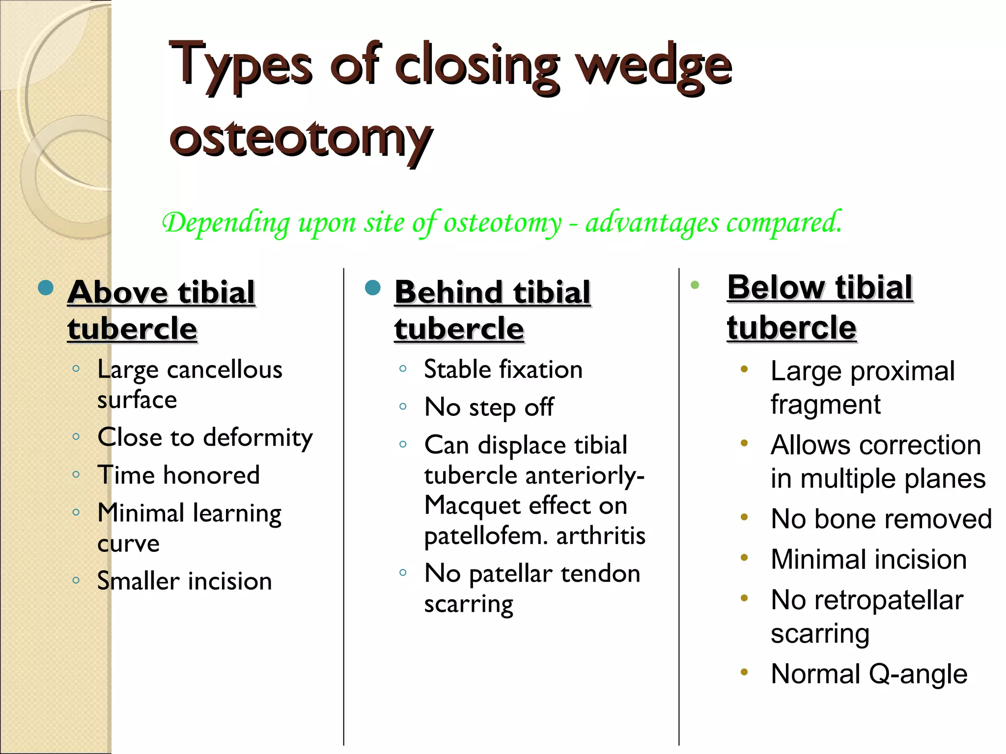 Current Concepts in High Tibial osteotomy and Unicondylar knee ...