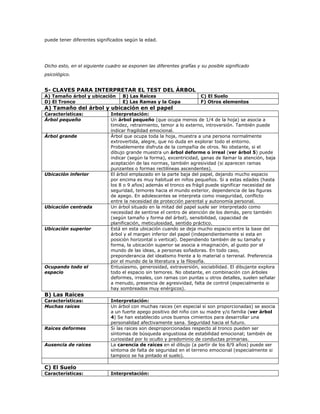 Htp casa arbol persona | DOCX