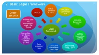 Legal perspective on unmanned maritime vessels and GNSS | PPT