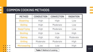 Heat Transfer Considerations in Cookware Designs | PPTX