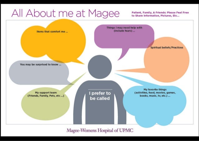 ALL ABOUT ME Patient Poster