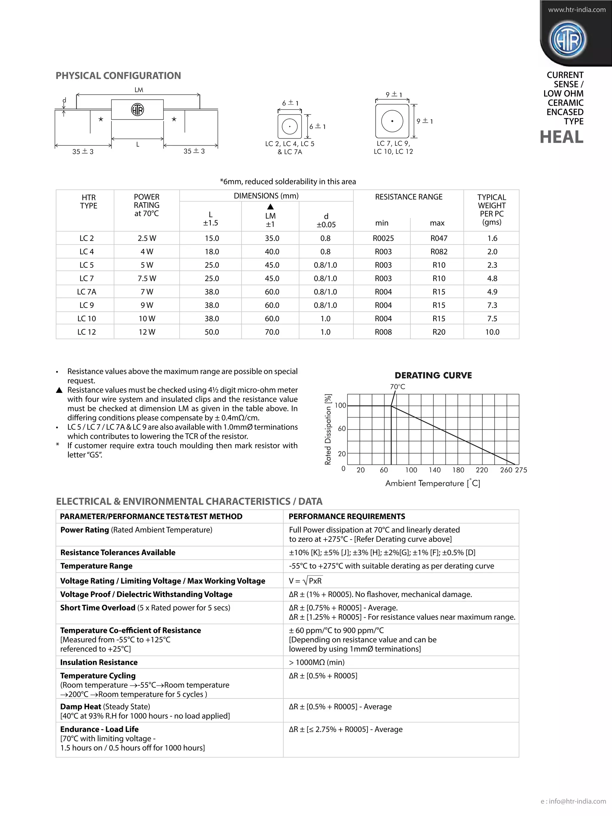 Htr india-products-current-sense-resistors-ceramic-encased-resistor ...