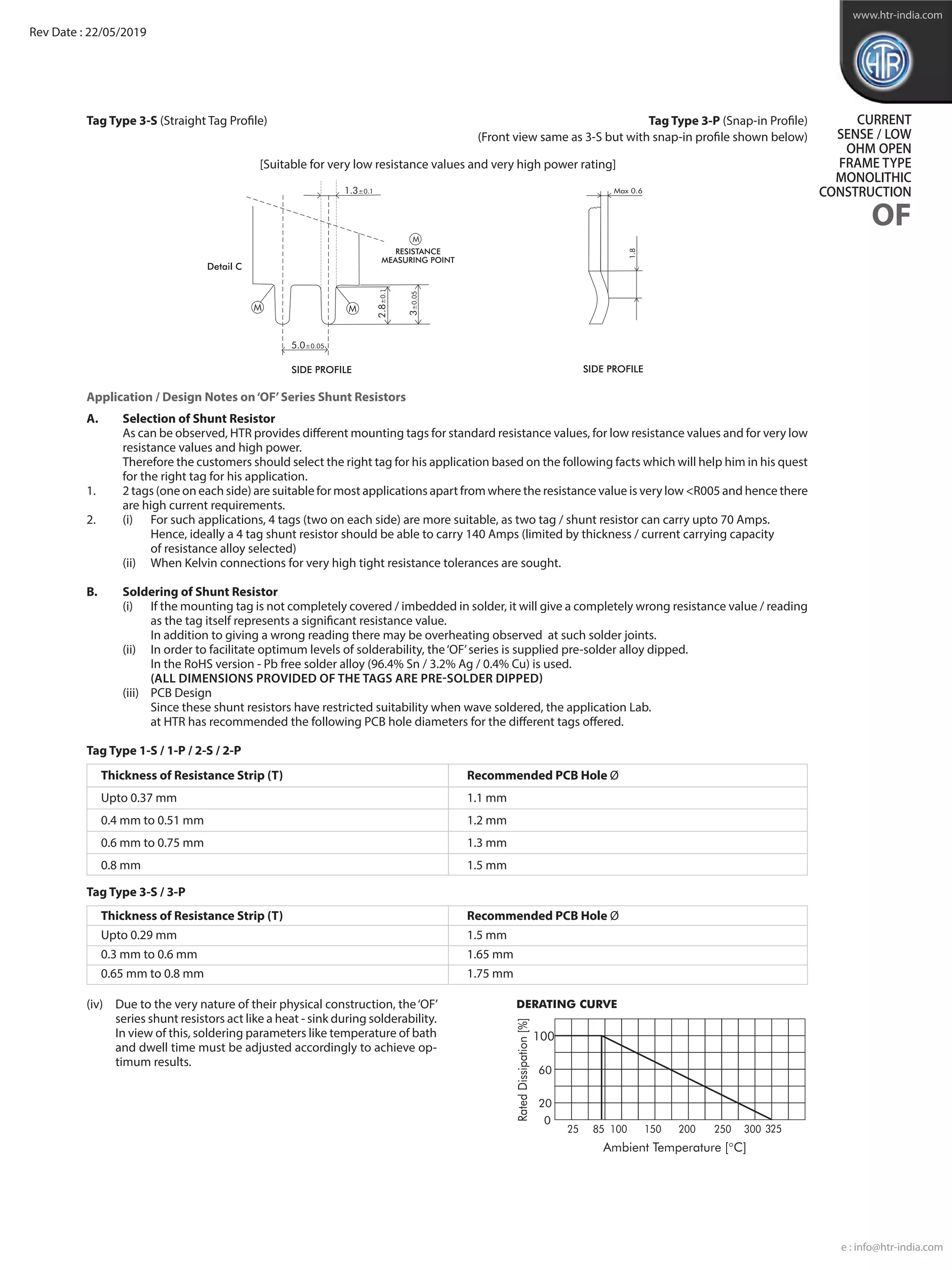 Htr india-products-current-sense-resistors-current-sense-open-frame ...