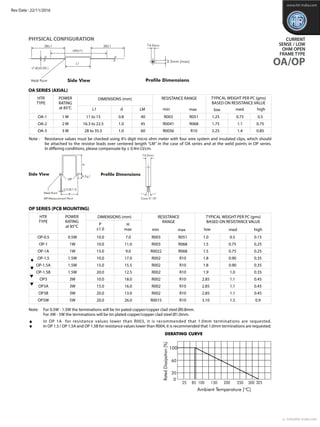 OA - CURRENT SENSE / LOW OHM OPEN FRAME TYPE | PDF