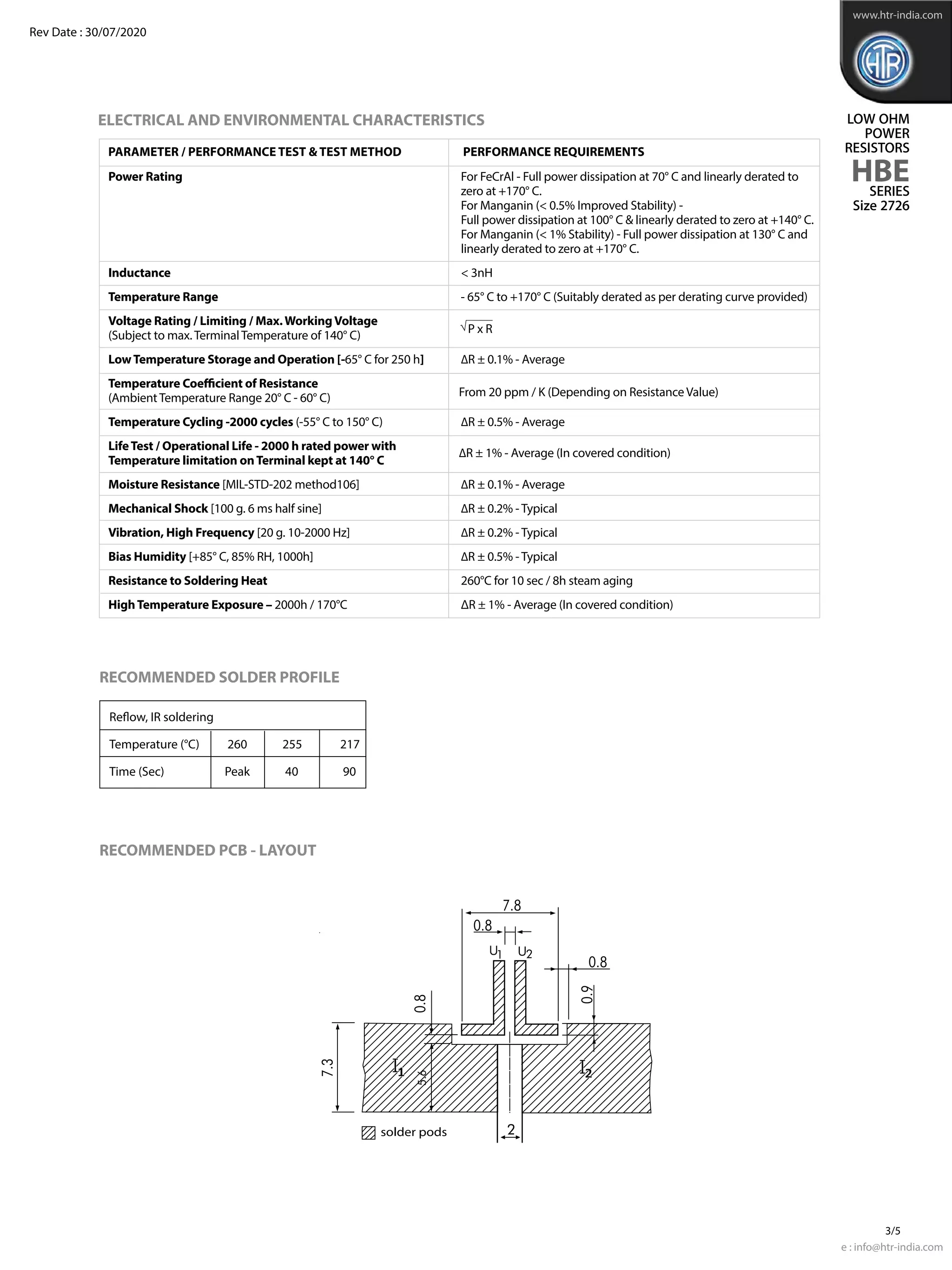 Htr india-products-current-sense-resistors-electron-beam-welded-hbe ...