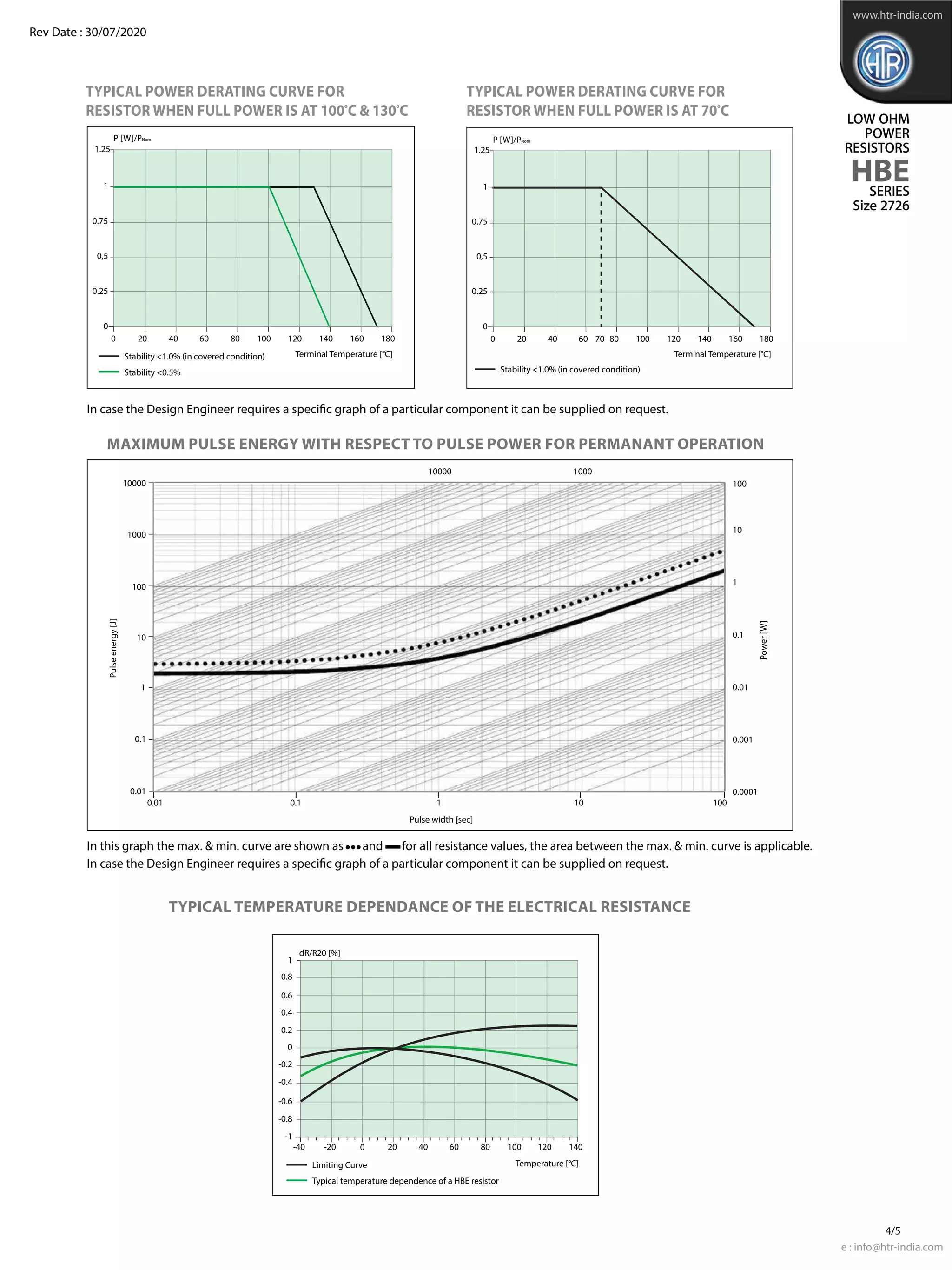 Htr india-products-current-sense-resistors-electron-beam-welded-hbe ...