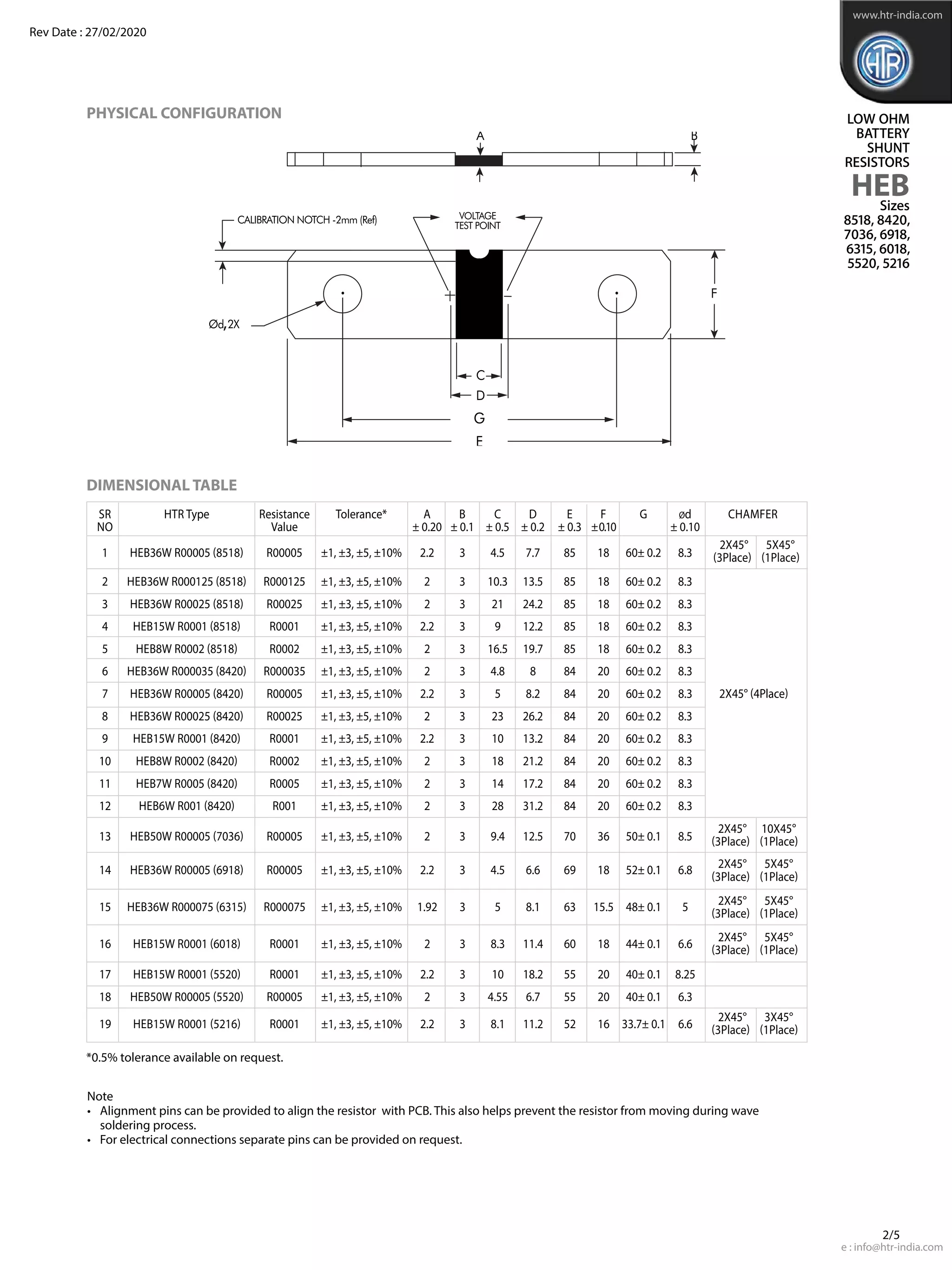 Htr india-products-current-sense-resistors-electron-beam-welded-heb-english.pdf