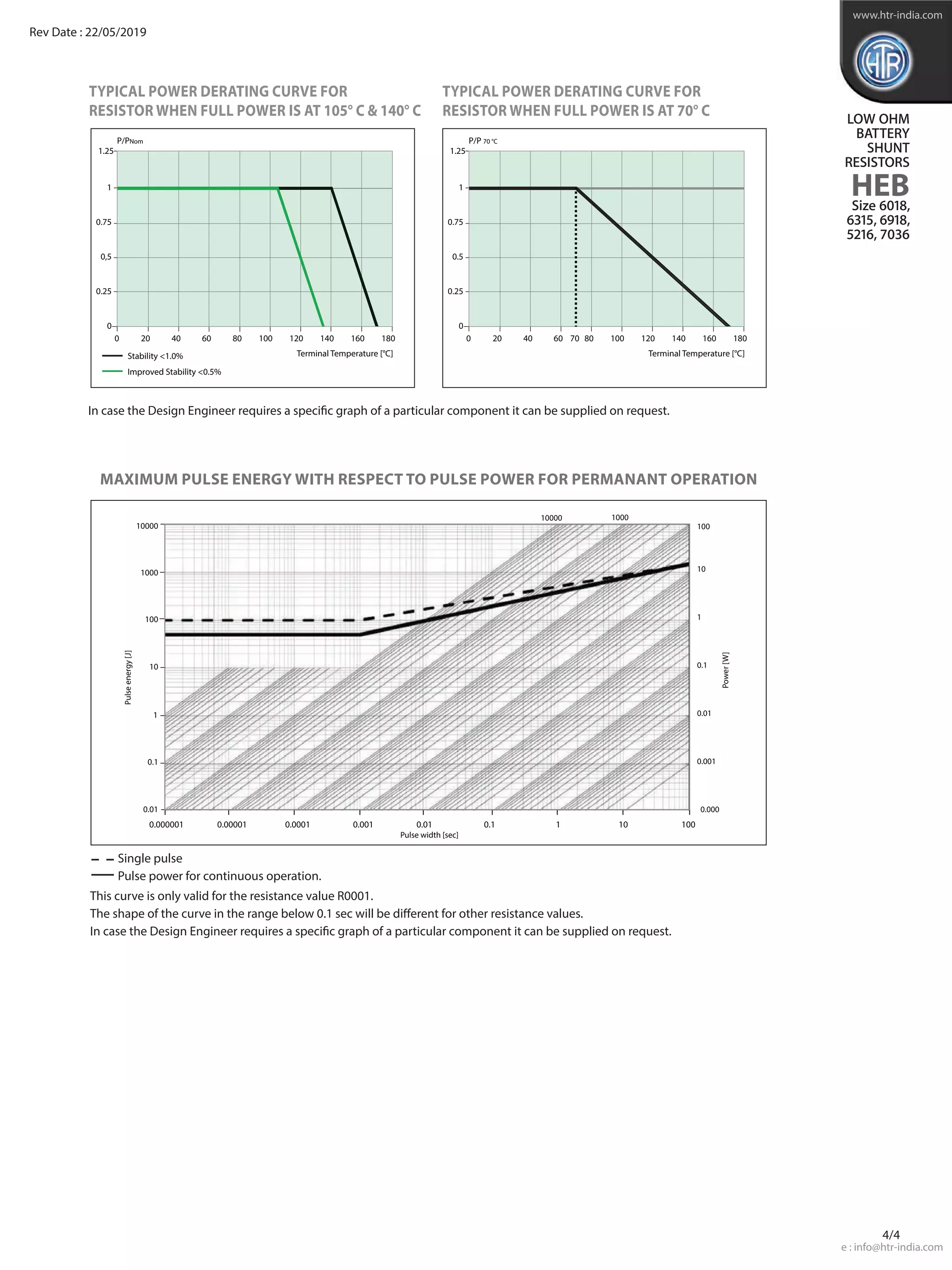 Htr india-products-current-sense-resistors-electron-beam-welded-heb ...