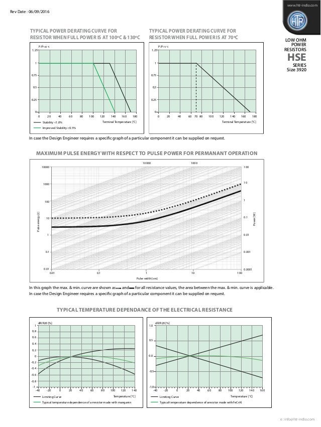 HSE - Low OHM Power Resistors | PDF