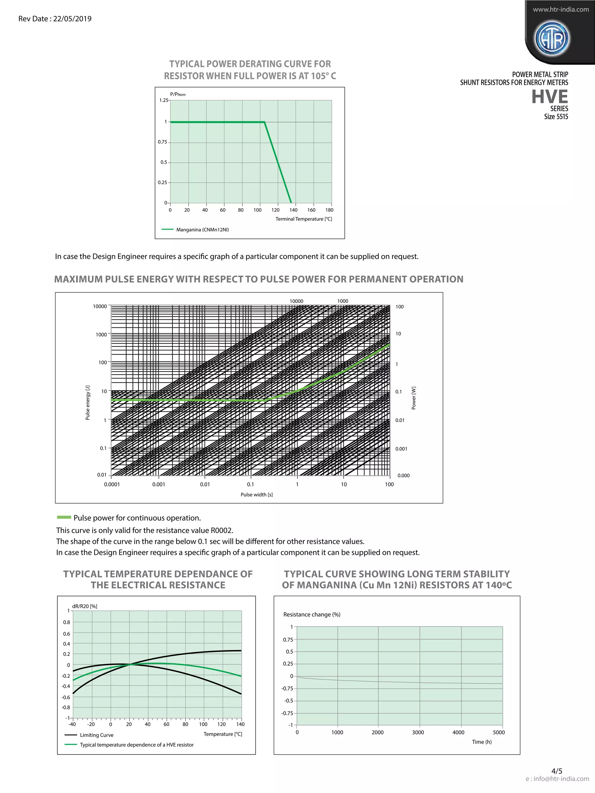 Htr india-products-current-sense-resistors-electron-beam-welded-hve ...